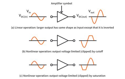 Transistor Bias Circuits Study Guides Circuitbread