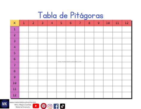 Tabla de Pitágoras para Imprimir en PDF