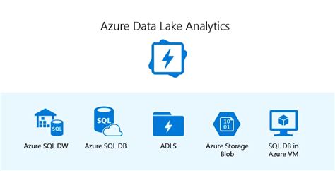 Azure Data Lake Analytics Simplifying Big Data Processing And Analysis