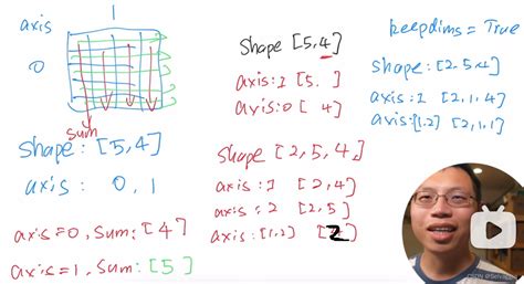 向量矩阵范数pytorch 二范数 csdn博客