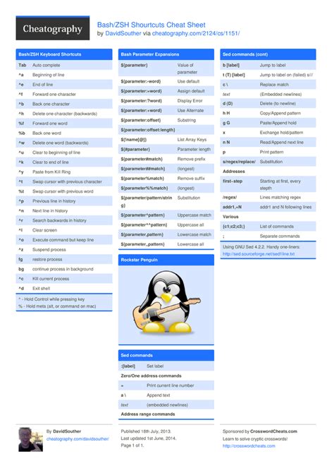 bash parameter expansion cheat sheet