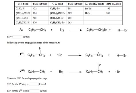 Solved Using The Table Of Bond Dissociation Enthalpies Chegg