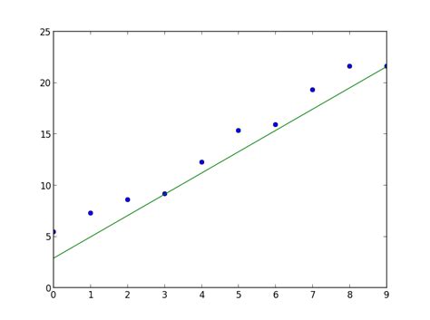 Python Line Fitting Below Points Stack Overflow