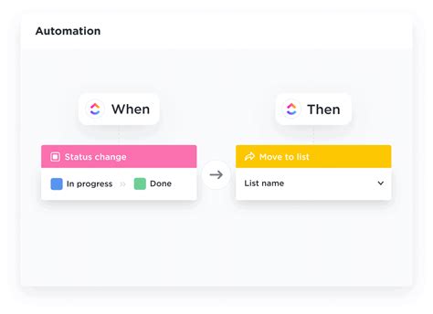 Automação de processos ClickUp Como funciona