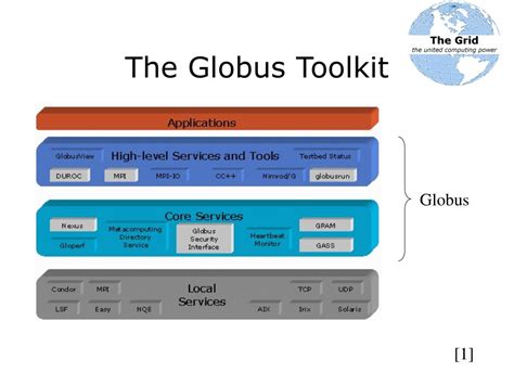 ppt the globus toolkit powerpoint presentation free download id 5130402