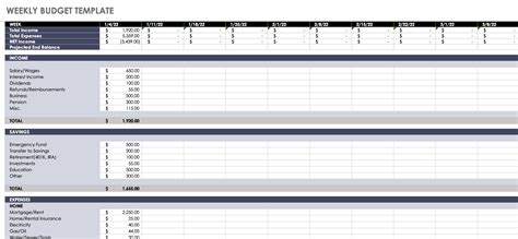 Free Weekly Budget Templates In Google Sheets And Excel