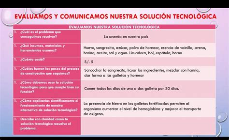 Evalúa y comunica el funcionamiento de su alternativa de solución