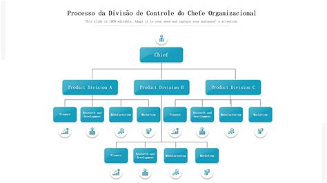 Os 5 Principais Modelos De Fluxograma Organizacional Amostras E