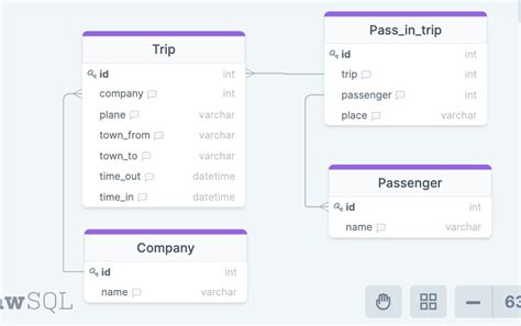 Mysql Задача по Sql Join Wherehaving Group By Stack Overflow на русском