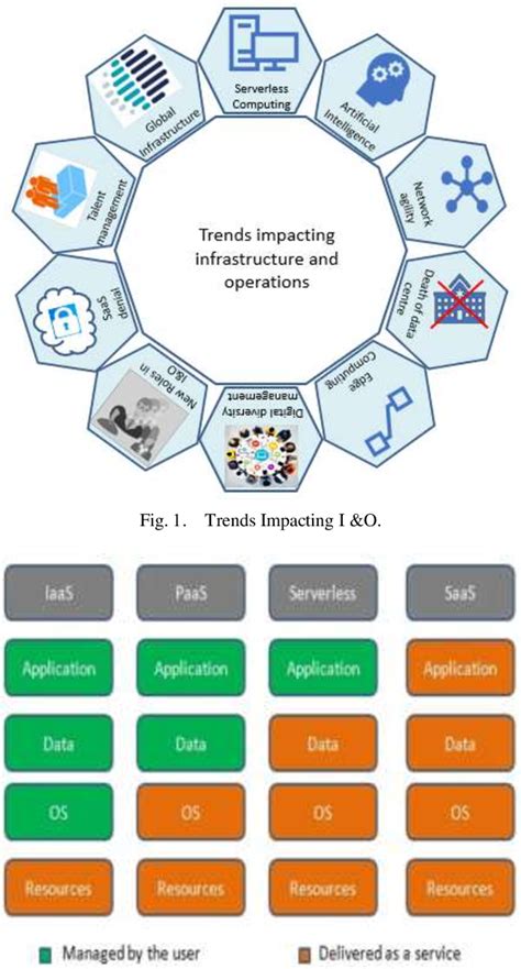 figure 1 from impact of artificial intelligence enabled software defined networks in