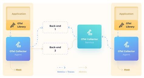 Opentelemetry Md