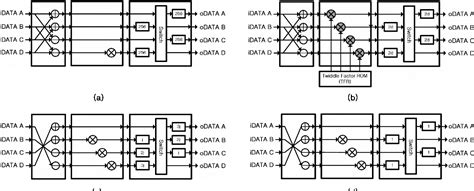 figure 2 from design of low complexity fft processor for mimo ofdm based sdr systems semantic