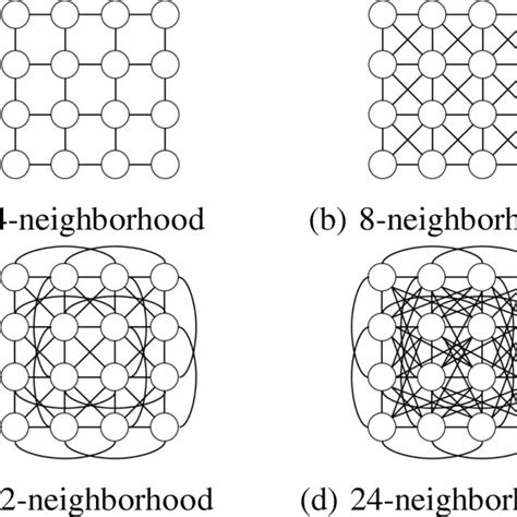 the tridiagonal block band structure of our matrix m in the case of an download scientific