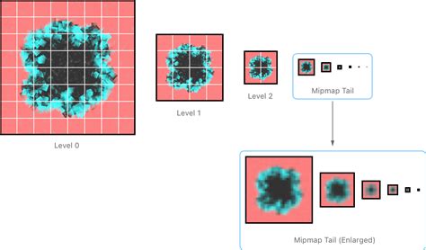 streaming large images with metal sparse textures apple developer documentation