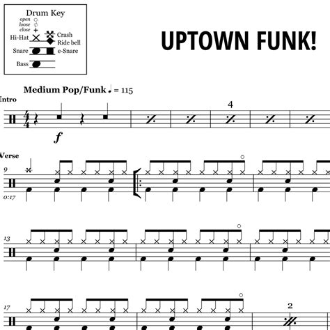 Uptown Funk Mark Ronson Ft Bruno Mars Drum Sheet Music