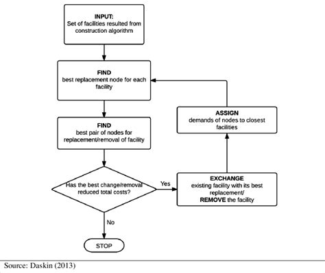 substitution algorithm download scientific diagram