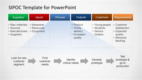 Sipoc Templates