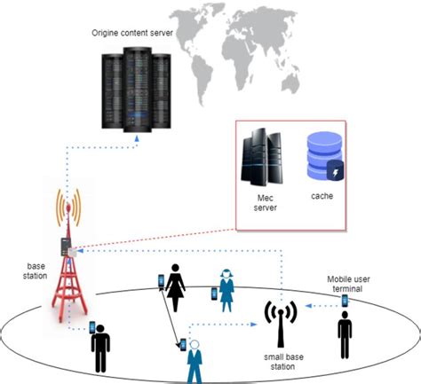 modified reinforcement learning based caching system for mobile edge computing ios press