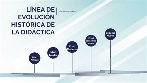 Evolucion De La Didactica Linea De Tiempo Calameo Dow Vrogue Co