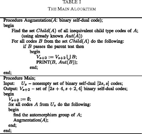 table i from classification of binary self dual codes of length 40 semantic scholar