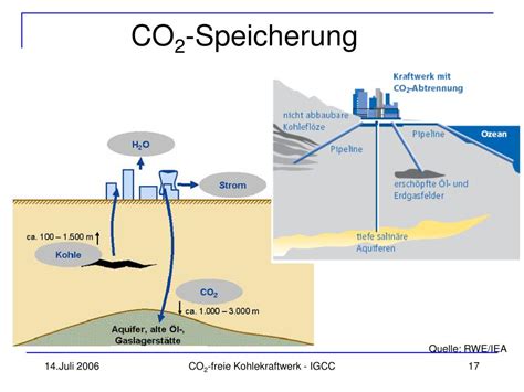 PPT Das CO 2 Freie Kohlekraftwerk Integrated Gasification Combined