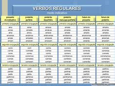 Ideias De Conjuga O Verbal Gram Tica Da L Ngua Portuguesa
