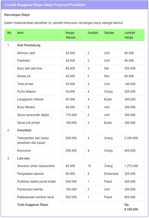 Anggaran Biaya Dalam Proposal Berisi Apa Saja Galeri Proposal