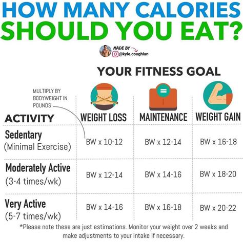 How To Find Calorie Deficit