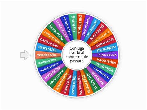 LA RUOTA DEI VERBI CONDIZIONALE PASSATO Random Wheel