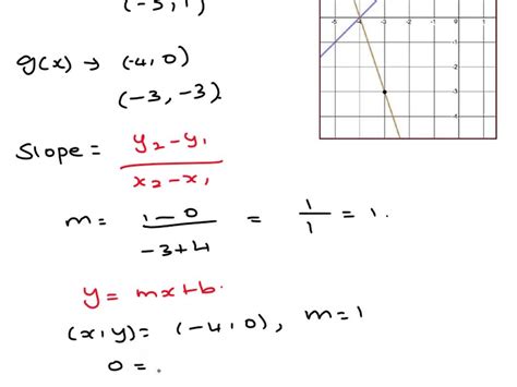 solved given f x and g x kâ‹…f x use the graph to determine the value of k two lines