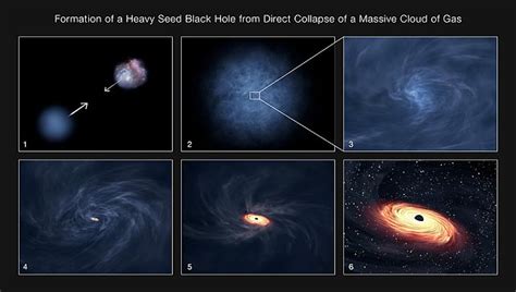 Earliest Black Hole Ever Spotted At The Dawn Of Time And It S Already