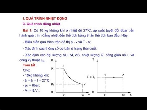 Gi I B I T P Nhi T K Thu T Qu Tr Nh Ng Nhi T B Youtube