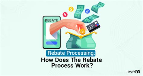 Volume Incentive Rebate Programs Examples Benefits More