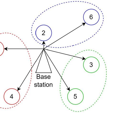 example of the clustering problem download scientific diagram