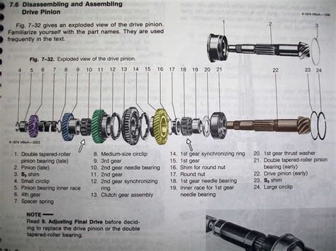 Three Rib Bus Vw Tranny Schematic Telegraph
