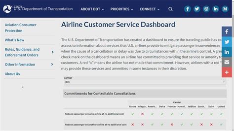 Dashboard Showing Compensation For Flight Delays Now Available Wltx