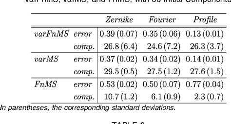 table 1 from bayesian feature and model selection for gaussian mixture models semantic scholar