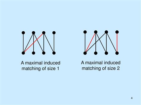 ppt graphs with maximal induced matchings of the same size powerpoint presentation id 4815951