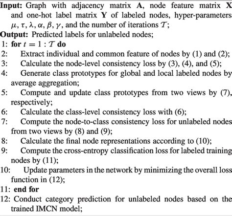 individuality enhanced and multi granularity consistency preserving download scientific diagram