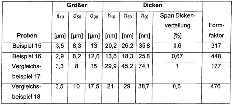 Ma Einheiten Tabelle Zum Ausdrucken Pdf Deutsch Daf Wortschatz