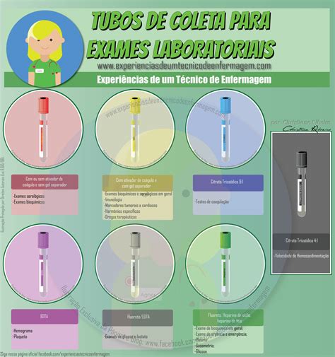 Tubos De Coleta Para Exames Laboratoriais Imagens Tecnico Em