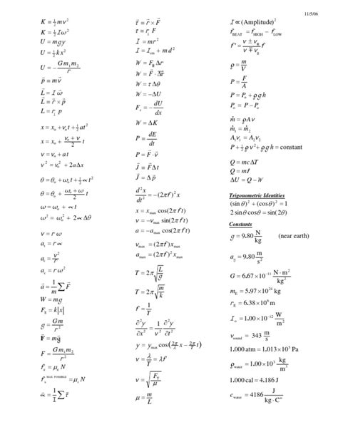 formulas for calculus based physics 1 pdf teaching mathematics
