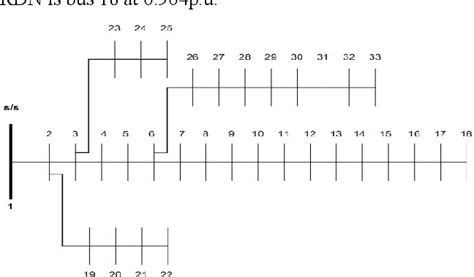 figure 4 from optimization for distributed generation planning in radial distribution network