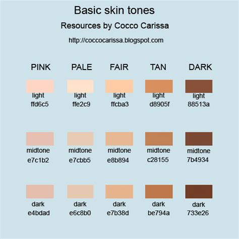 Basic Skin Tones By Coccocarissa On DeviantArt Skin Color Chart