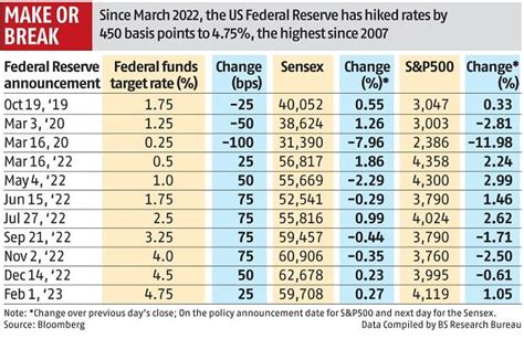Fed Rate Hike MkamaAlexandra