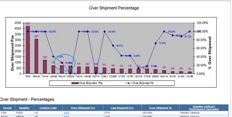 Java How To Change The JFree Chart Without Overlapping Stack Overflow