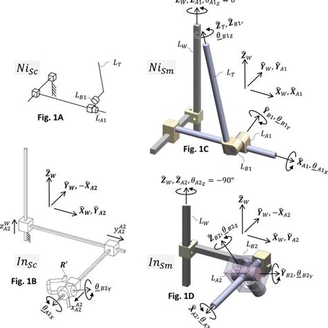 hybrid serial parallel 5 dof 2 coupled cartesian manipulator with download scientific diagram