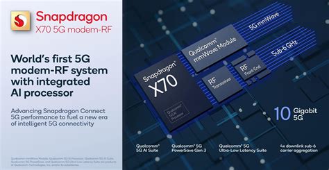 Qualcomm At MWC 2022 Using AI To Boost 5G Speeds