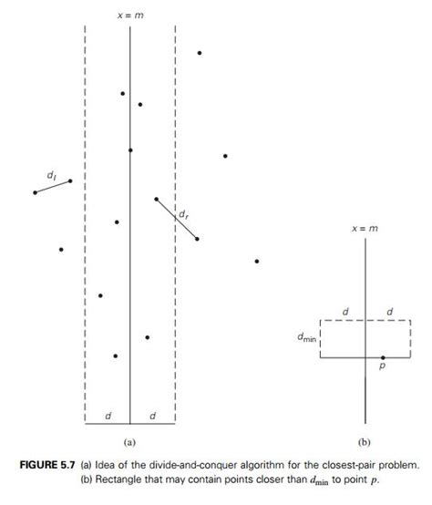 the closest pair problem by divide and conquer