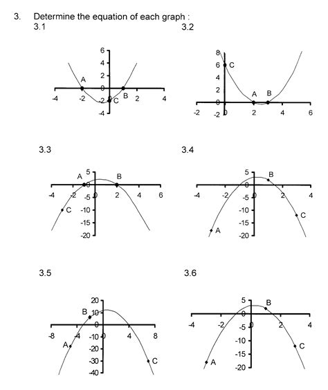 imath more exercises re the graph of the quadratic parabolic function and its properties